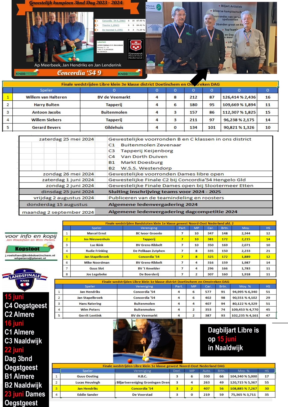 Biljartclub Thuvine | Duiven – Senioren biljartclub voor Duiven ...